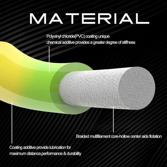 Material fly line | BestCity Tackle